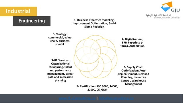 Introduction to Industrial Engineering.pptx