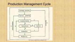 Introduction to industrial management | PDF