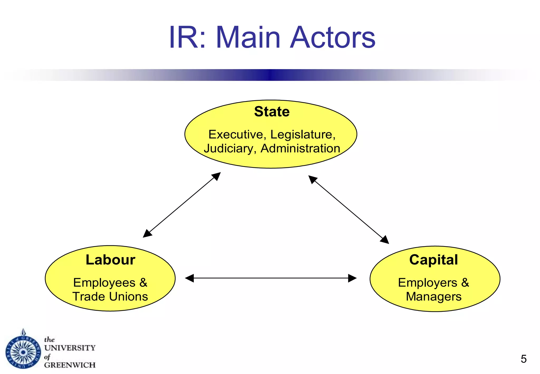 Introduction To Industrial Relation.2ppt