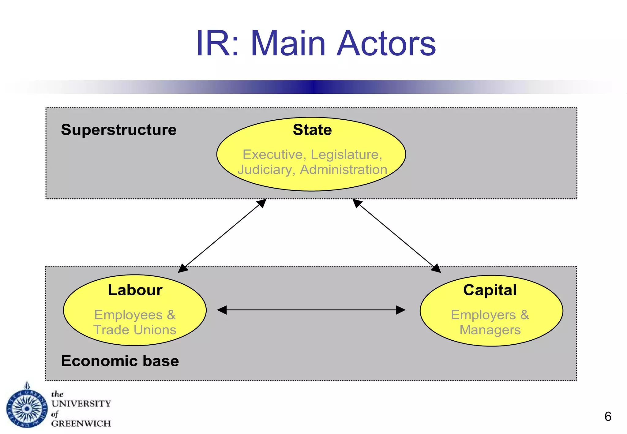 Introduction To Industrial Relation.2ppt