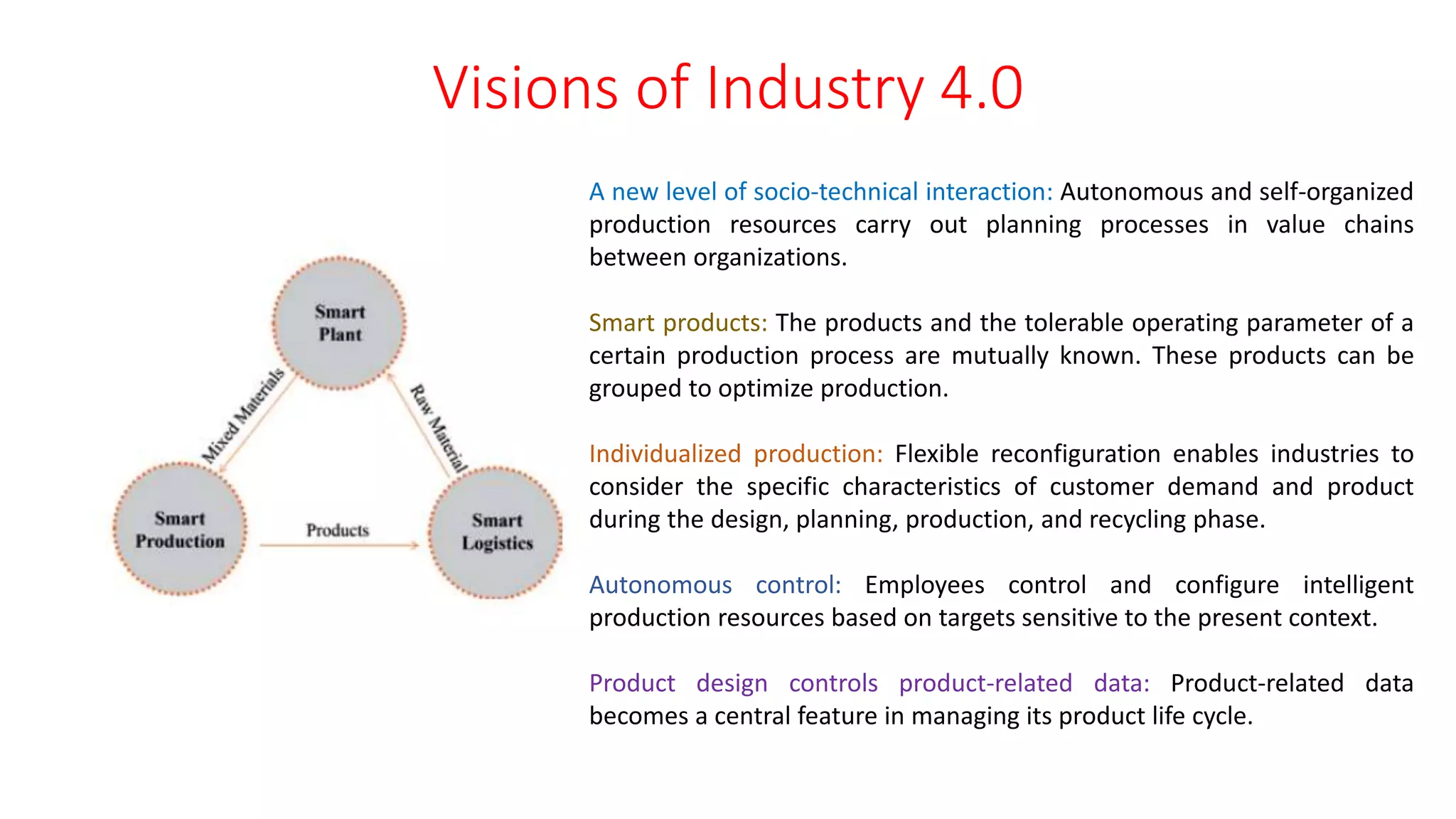 Introduction to Industry 4.0.pptx