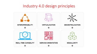 Introduction to Industry 4.0.pptx