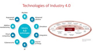 Introduction to Industry 4.0.pptx