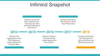 Introduction to infimind reformics erp system | PPT