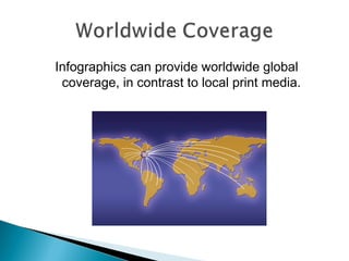 Introduction to infographics! | PPT