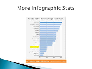 Introduction to infographics! | PPT