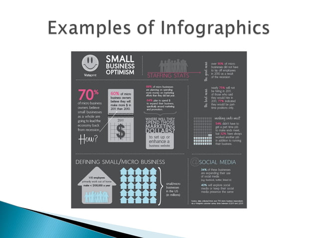 Introduction to infographics! | PPT