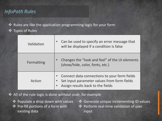 Introduction to InfoPath 2010 | PPTX
