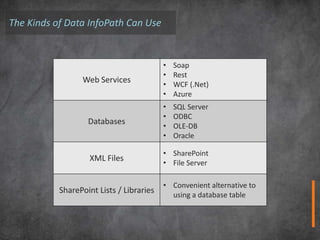 Introduction to InfoPath 2010 | PPTX