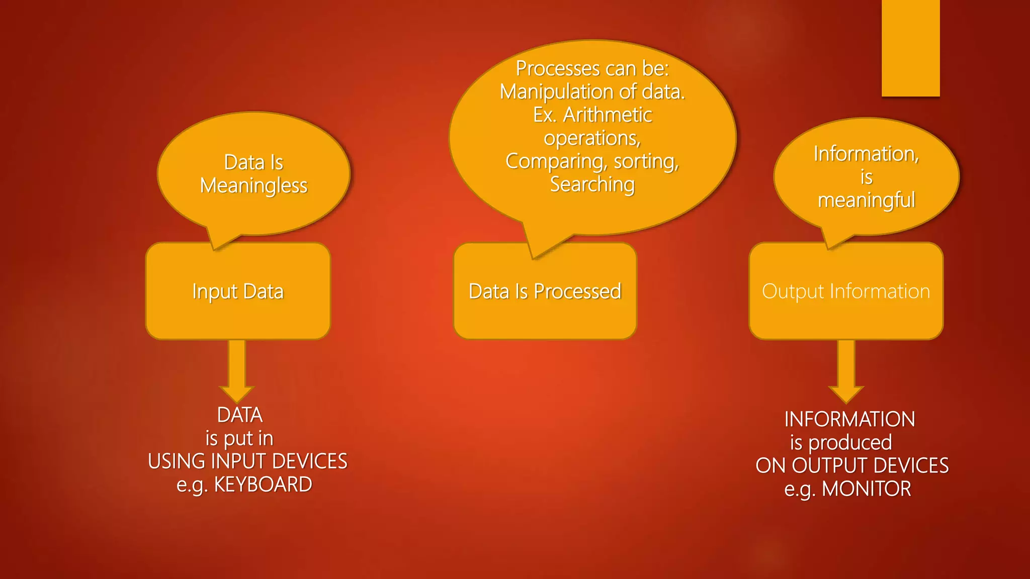 Introduction to information and data | PPTX