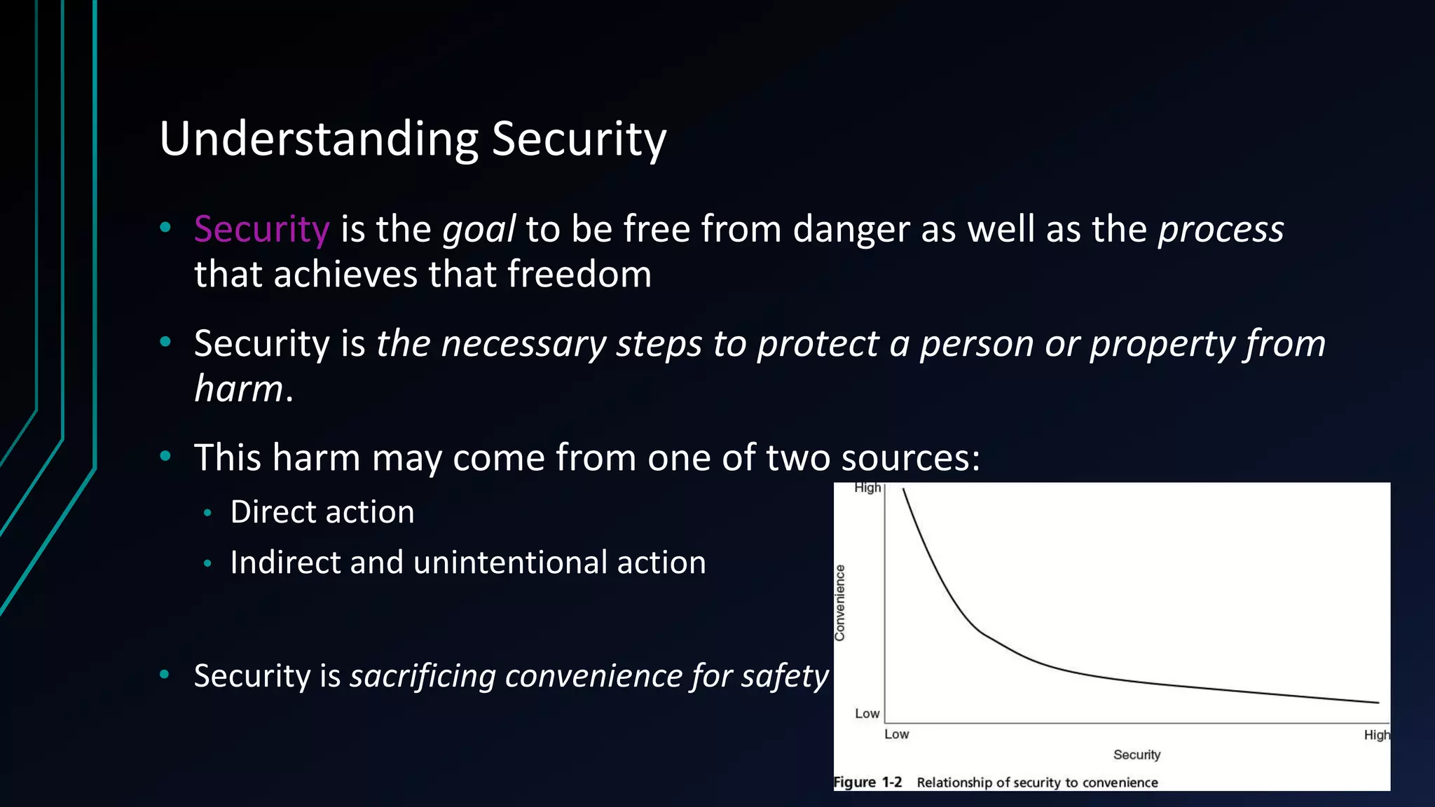 Introduction to Information Security | PPTX