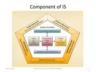Introduction to information system | PPTX