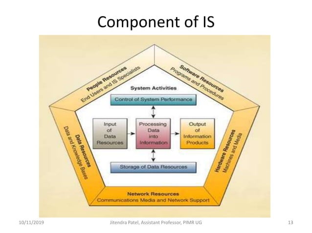 Introduction to information system | PPTX