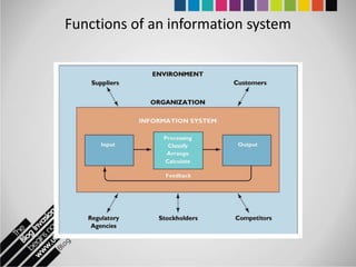 Introduction to information systems and the role of information systems ...