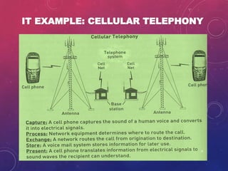 Introduction to information technology | PPTX
