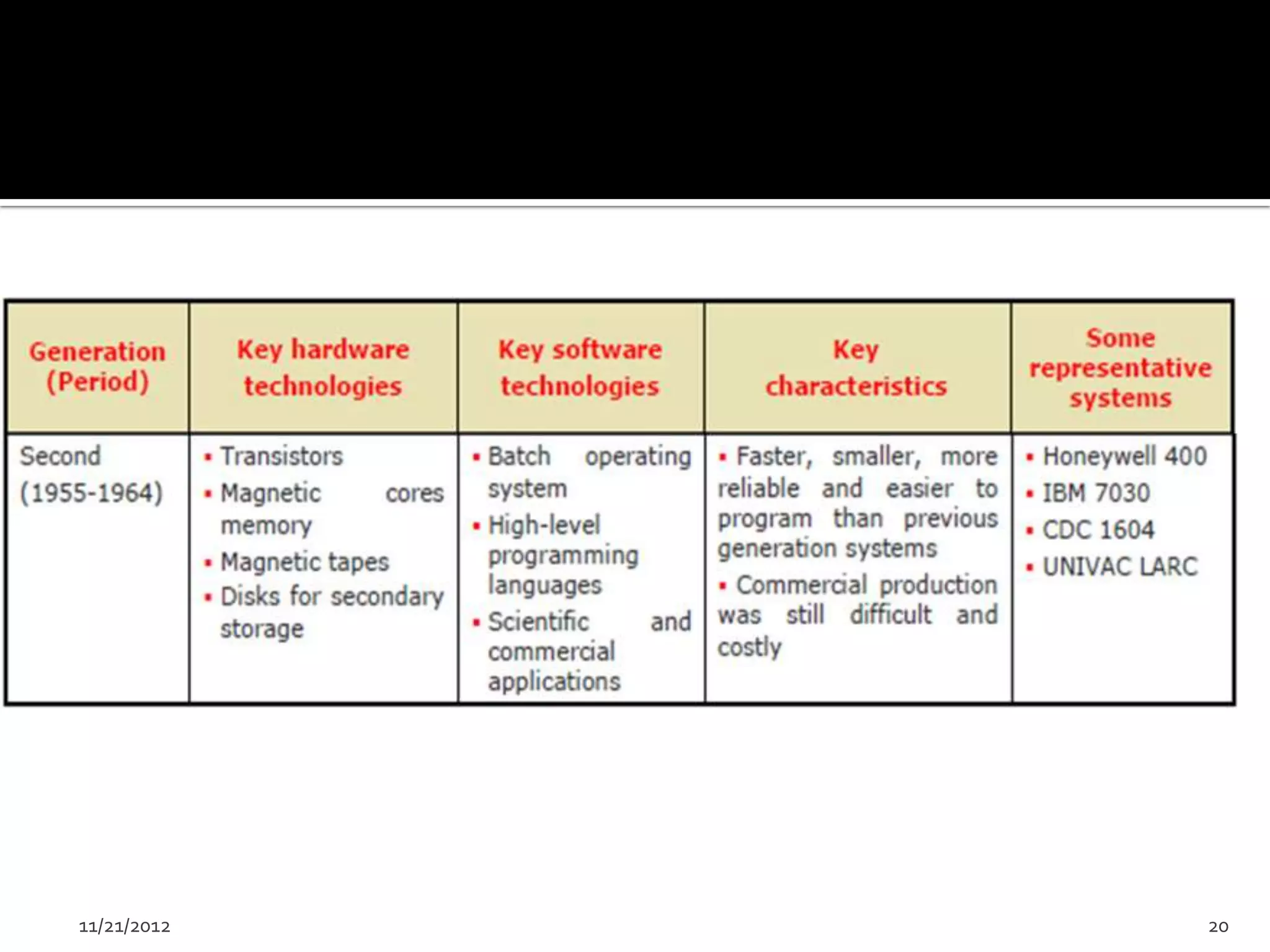 Introduction To Information Technology Lecture 1 Pptx Data Storage And Warehousing Computing