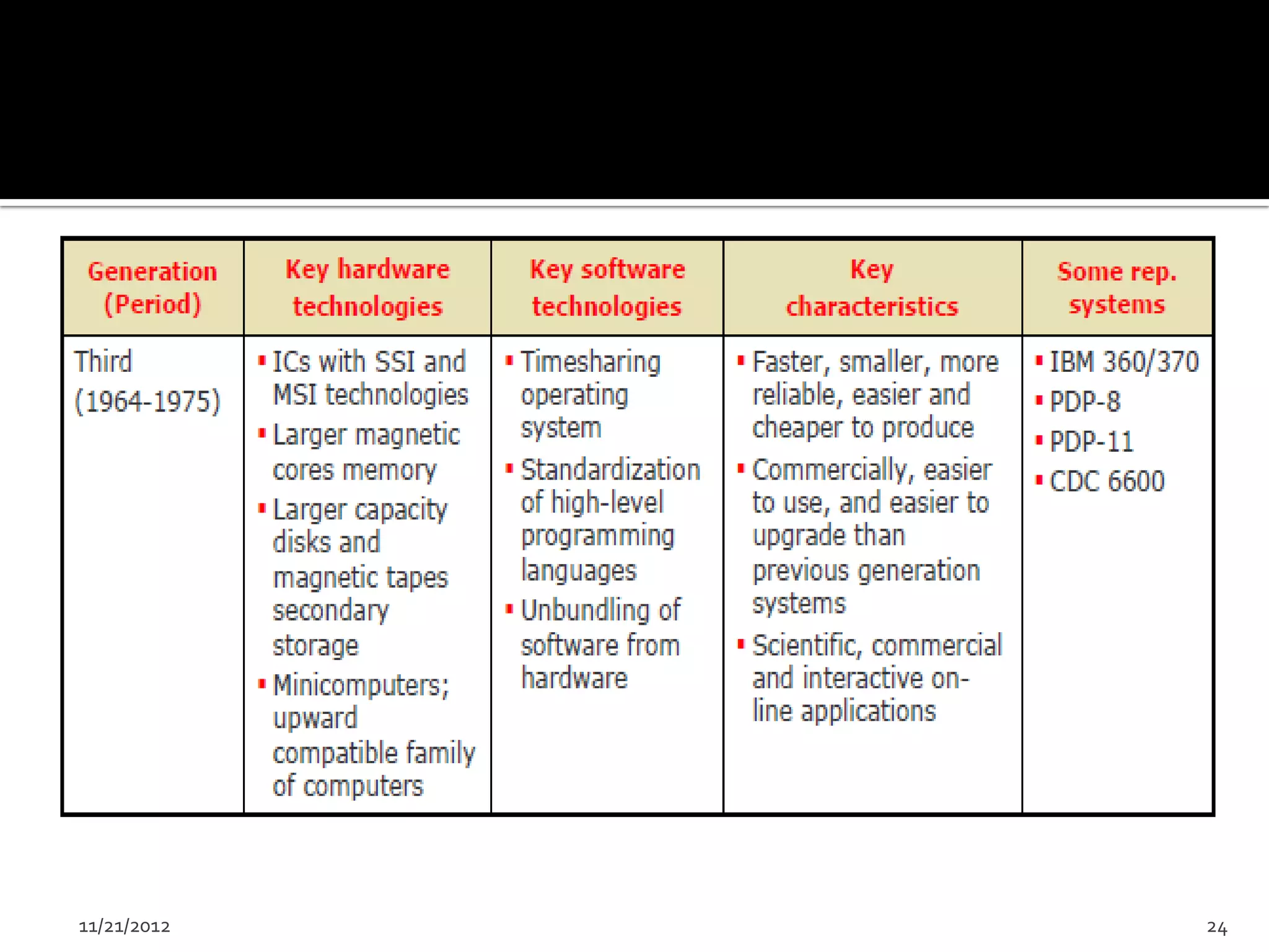 Introduction To Information Technology Lecture 1 Pptx Data Storage And Warehousing Computing