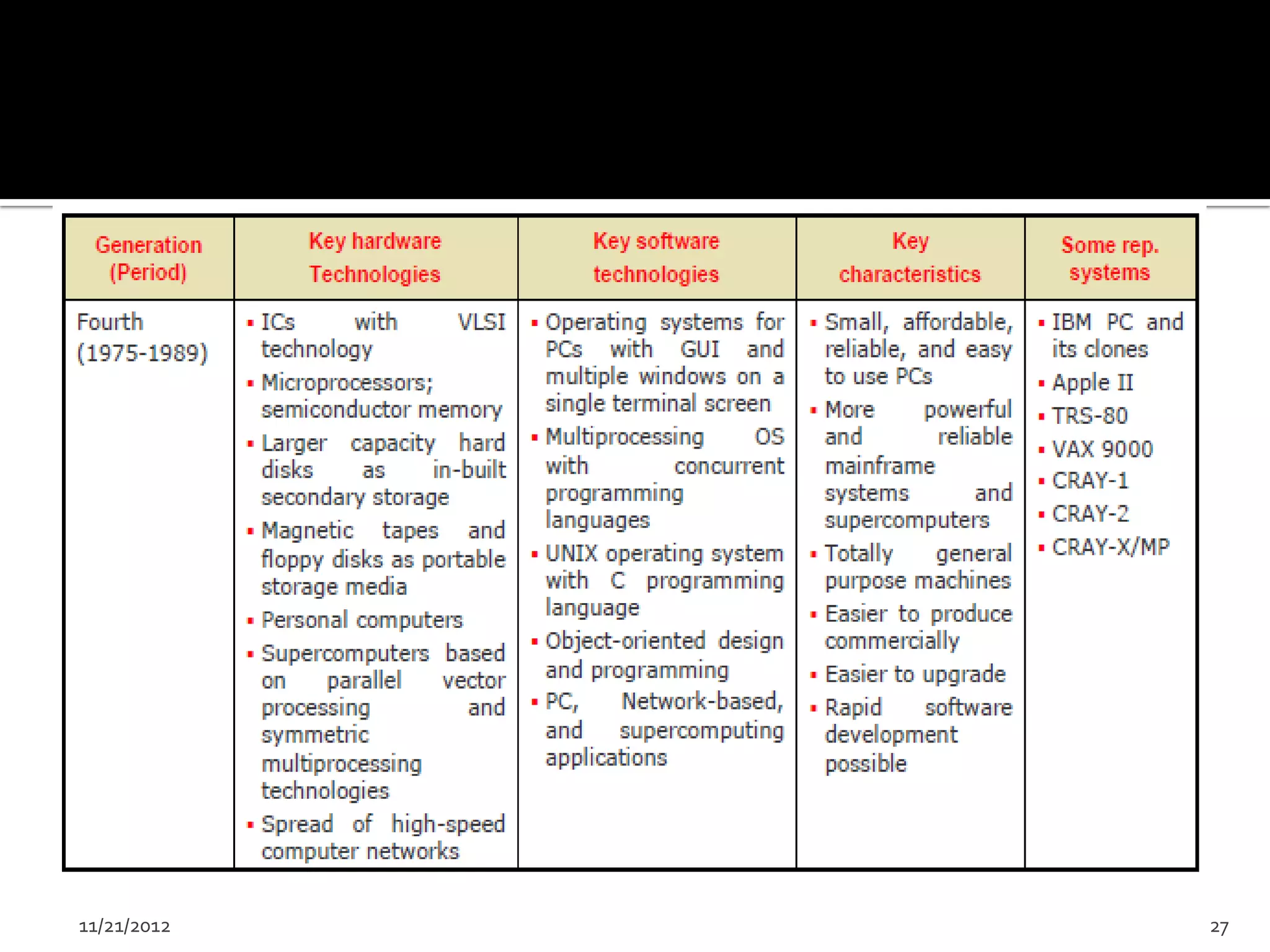 Introduction To Information Technology Lecture 1 Pptx Data Storage And Warehousing Computing