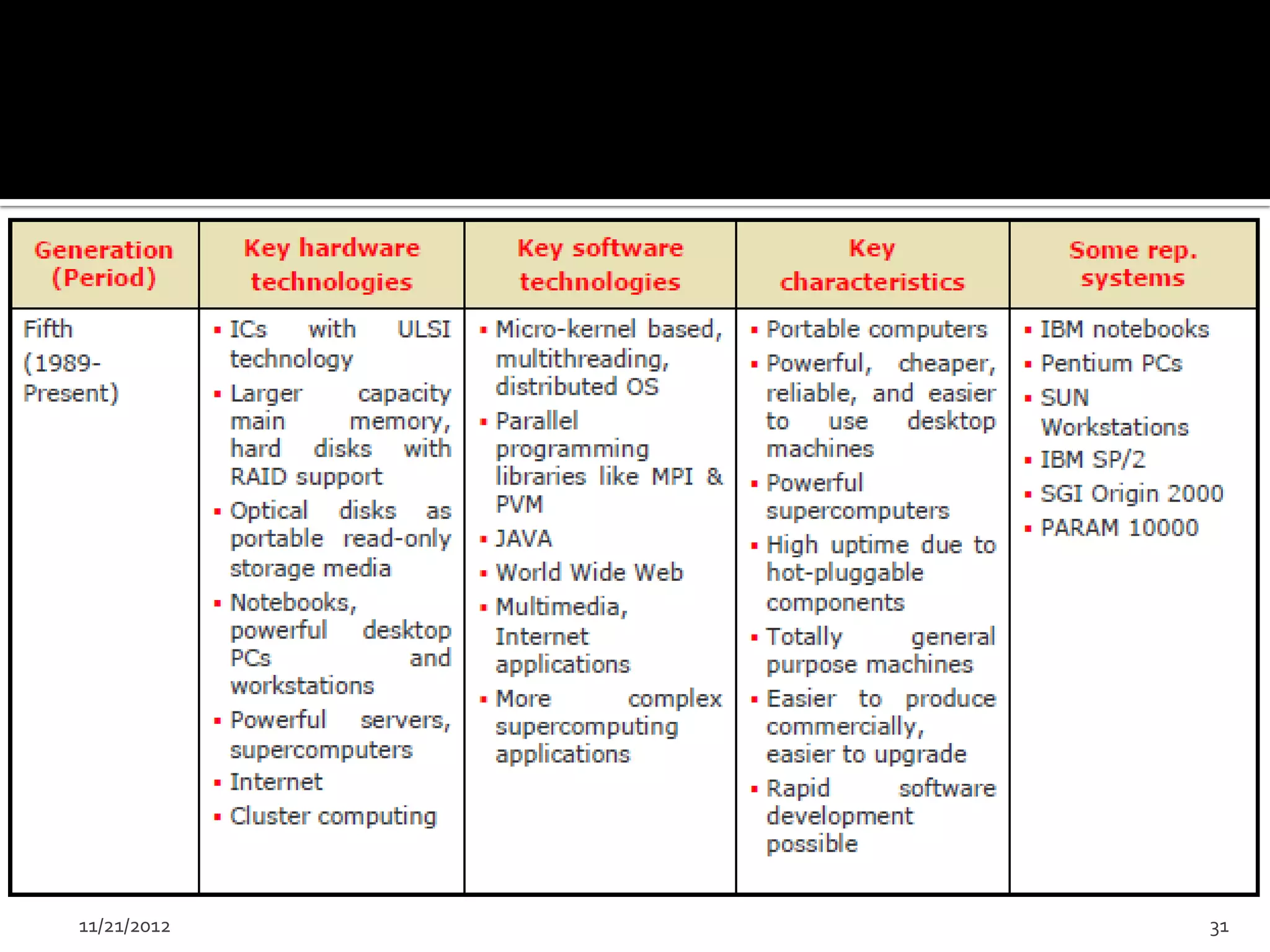 Introduction To Information Technology Lecture 1 Pptx Data Storage And Warehousing Computing