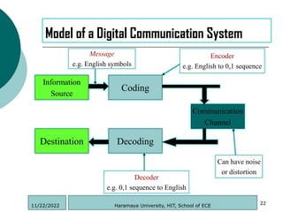 Introduction to Information Theory and Coding.pdf