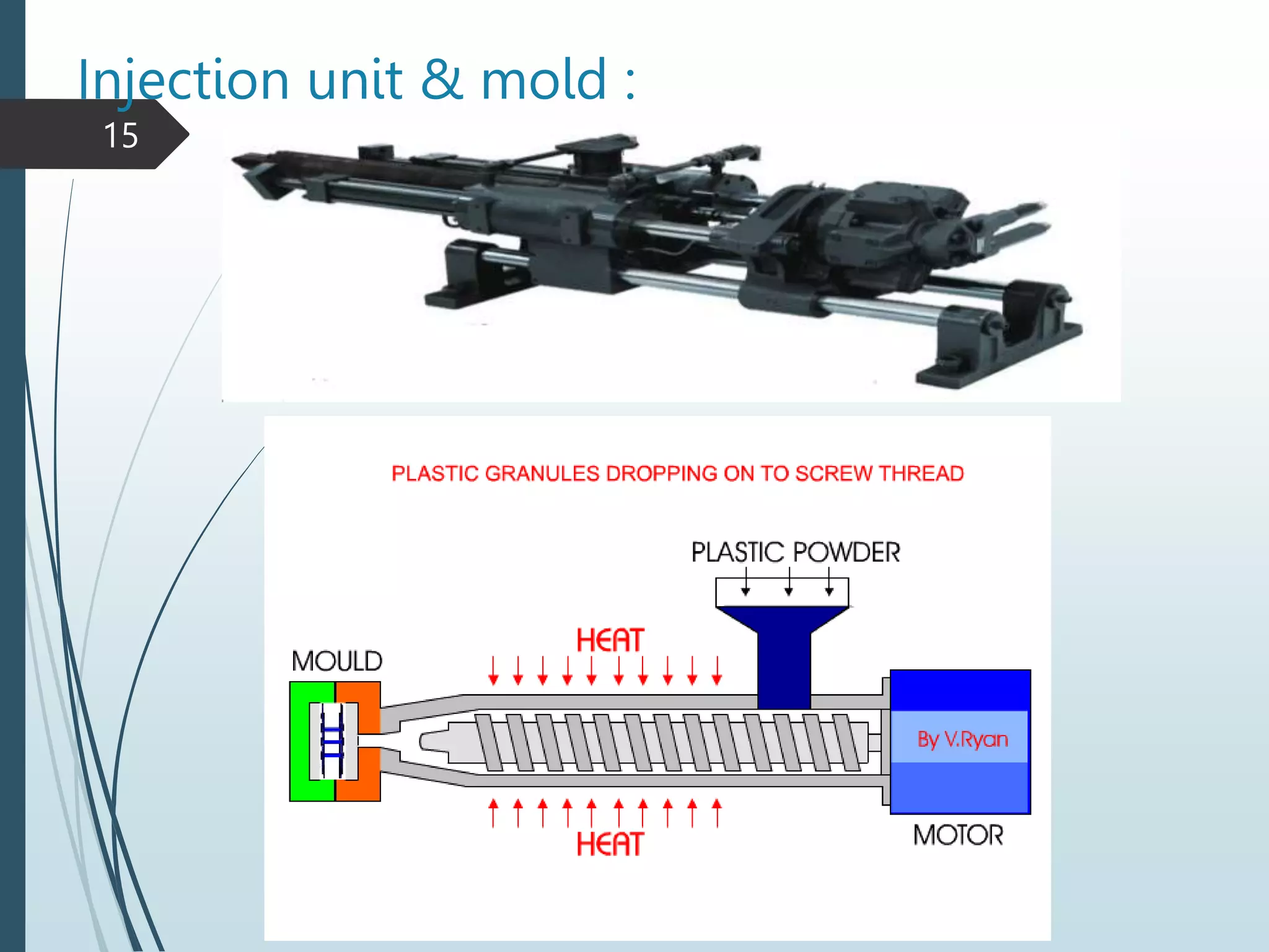 Introduction to Injection Molding Machine.pptx