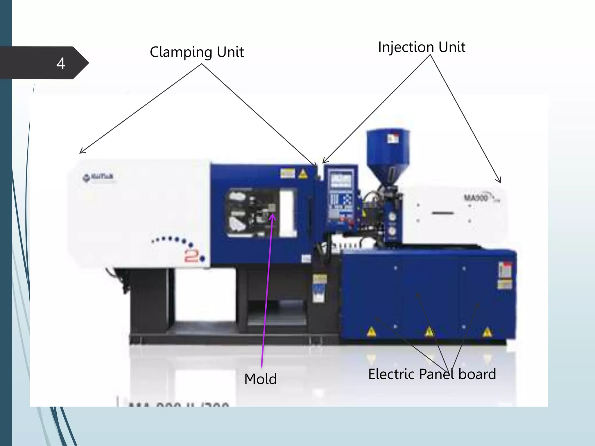 Introduction to Injection Molding Machine.pptx