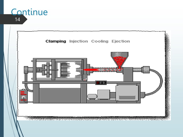Introduction to Injection Molding Machine.pptx | Technology & Computing