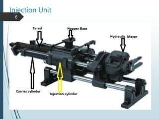 Introduction to Injection Molding Machine.pptx