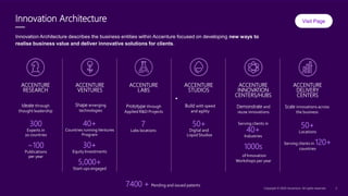 Introduction to innovation at accenture mar 2021 | PPTX