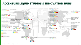 Introduction to innovation at accenture mar 2021 | PPTX