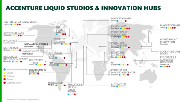 Introduction to innovation at accenture mar 2021 | PPTX | Business ...