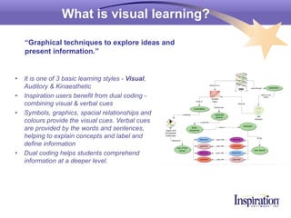 Introduction to inspiration 9 presentation | PPT