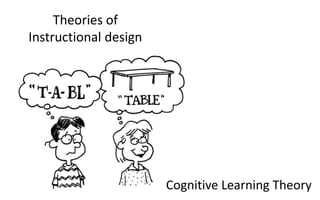 Introduction to instructional design its evolution and theories | PPT