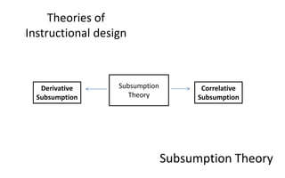 Introduction to instructional design its evolution and theories | PPT