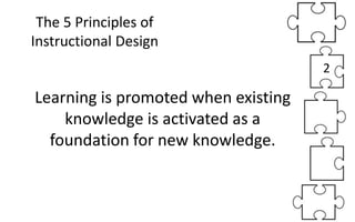 Introduction to instructional design its evolution and theories | PPT