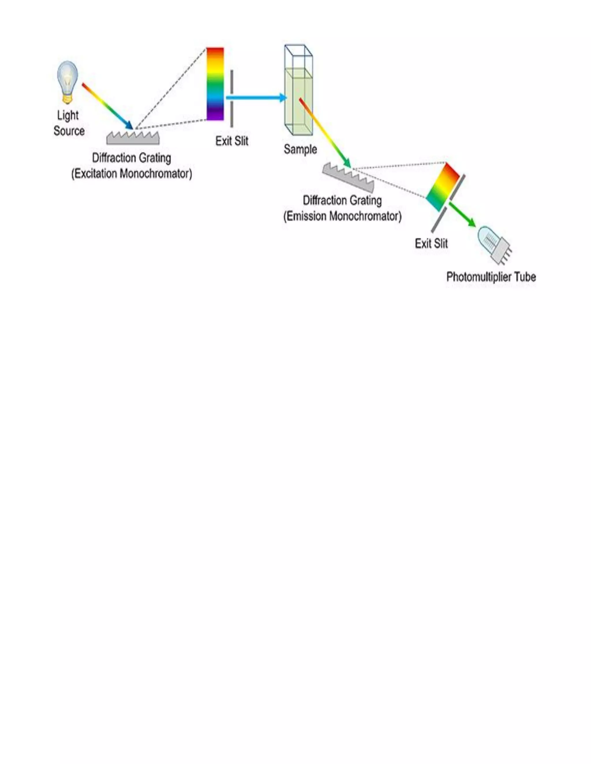 Introduction of instrumental analysis techniques | PDF