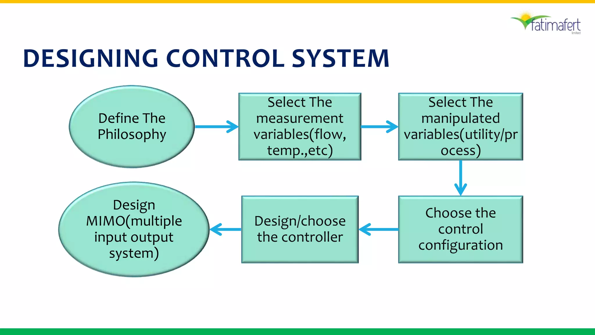 Introduction to Instrumentation.pptx