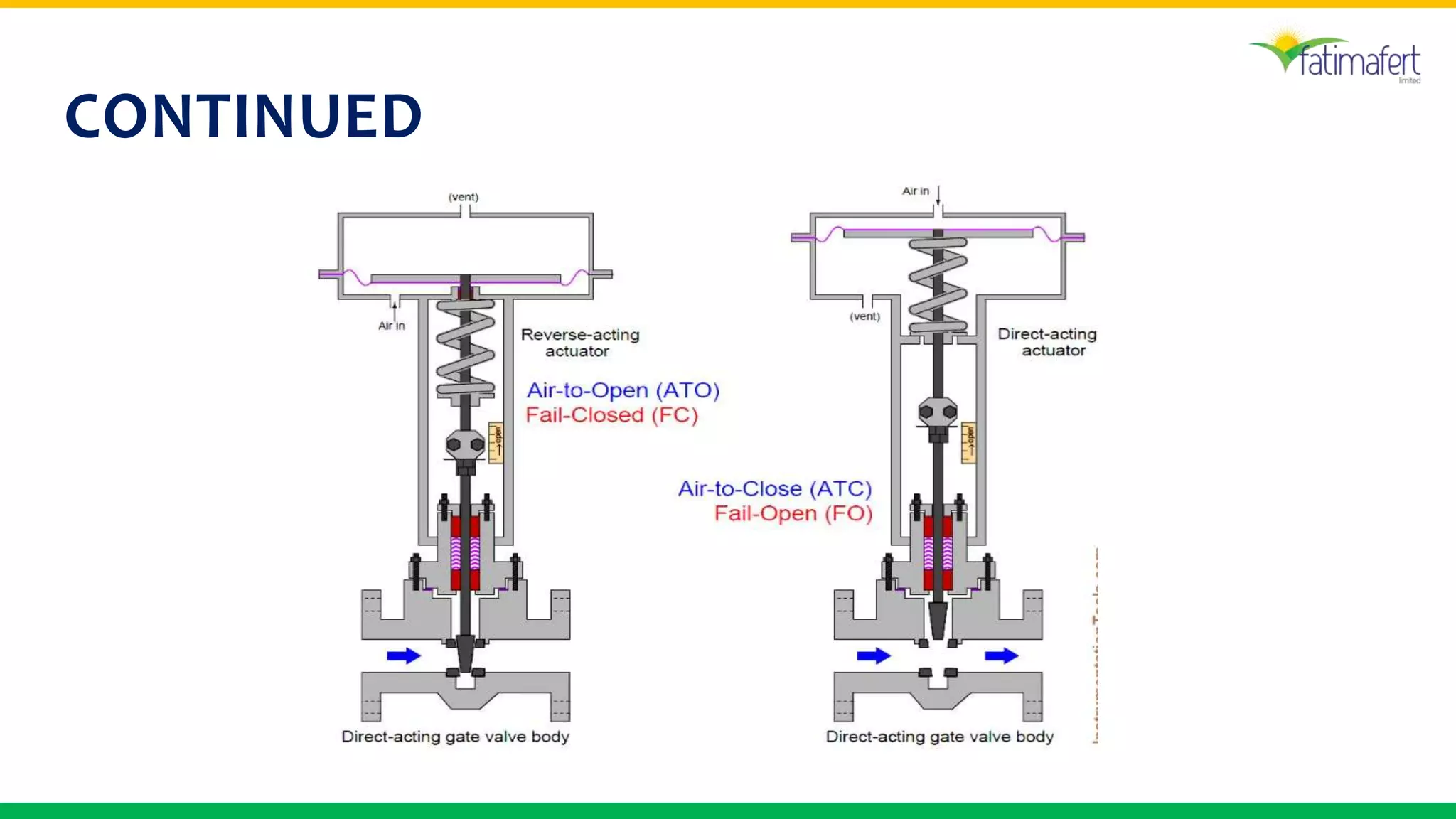 Introduction to Instrumentation.pptx