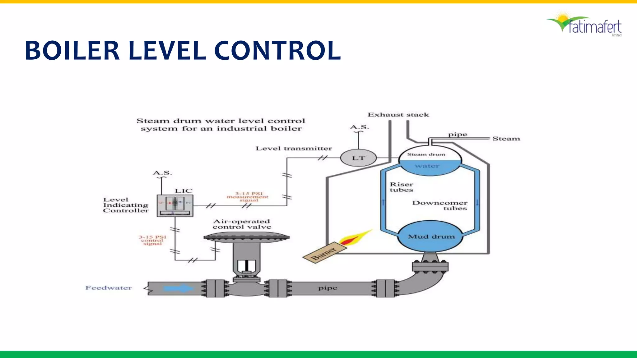 Introduction to Instrumentation.pptx