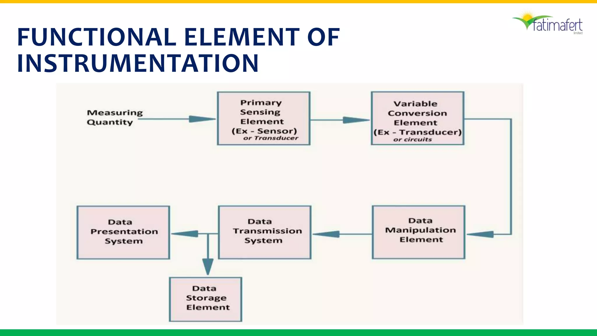 Introduction to Instrumentation.pptx