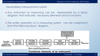 Introduction to instrumentation system | PDF