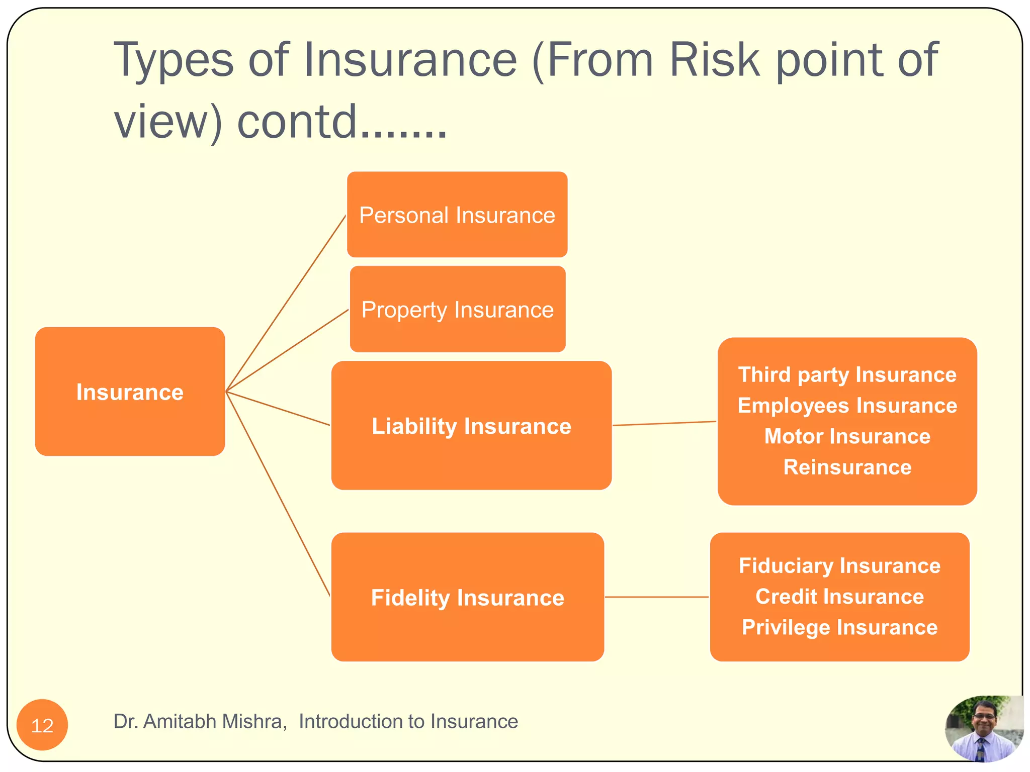 Introduction to Insurance by Dr. Amitabh Mishra | PDF