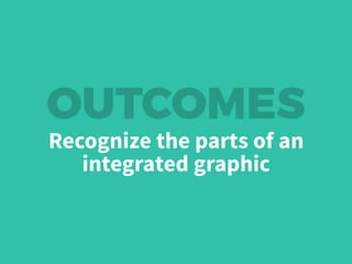 Introduction to Integrated Graphics | PDF