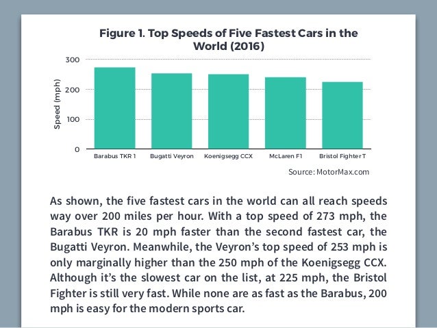 Introduction to Integrated Graphics