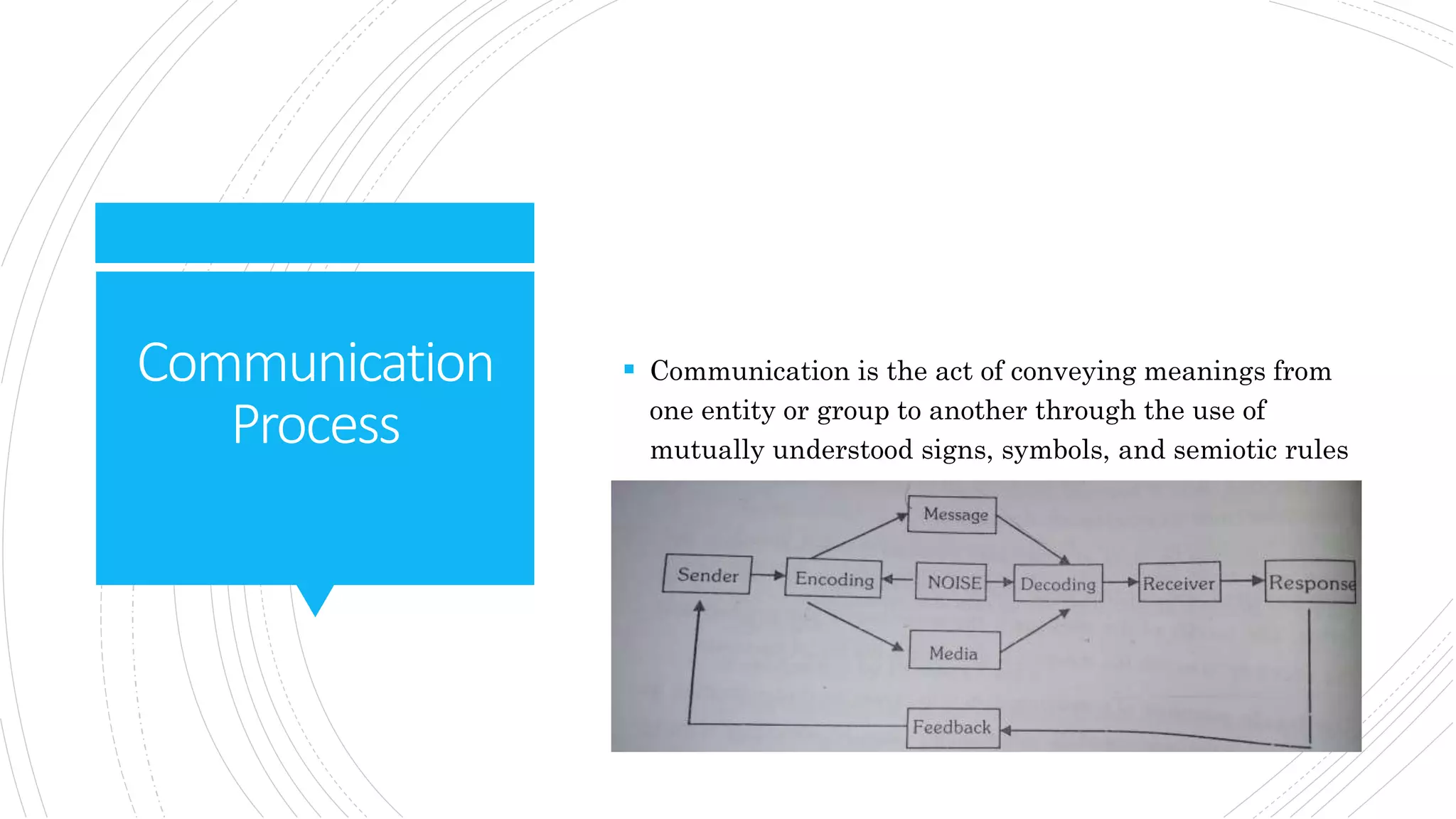 Introduction to integrated marketing communication | PPTX