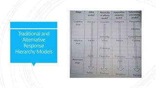 Introduction to integrated marketing communication | PPTX