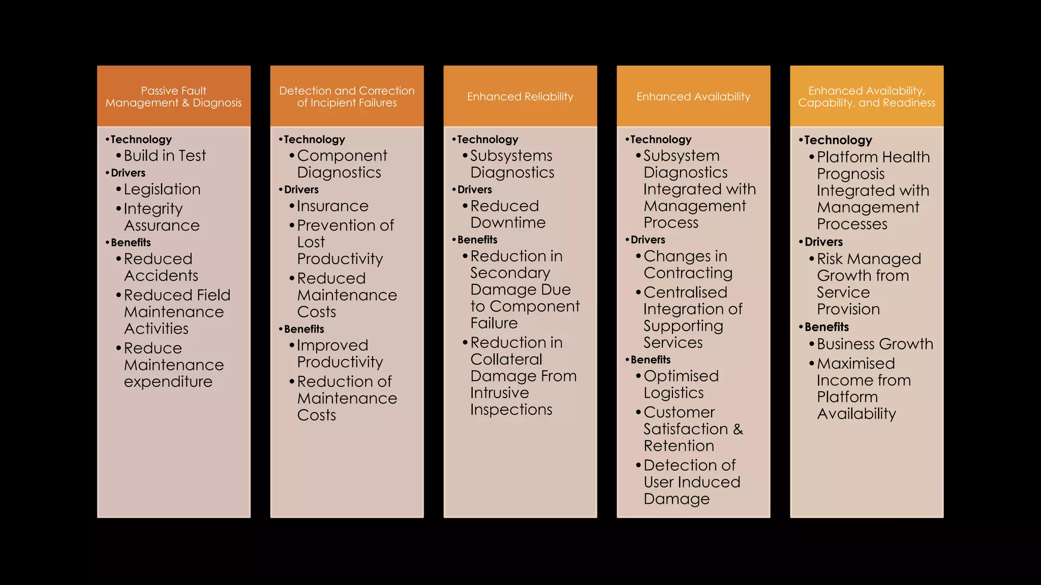 Introduction to integrated vehicle health management | PDF