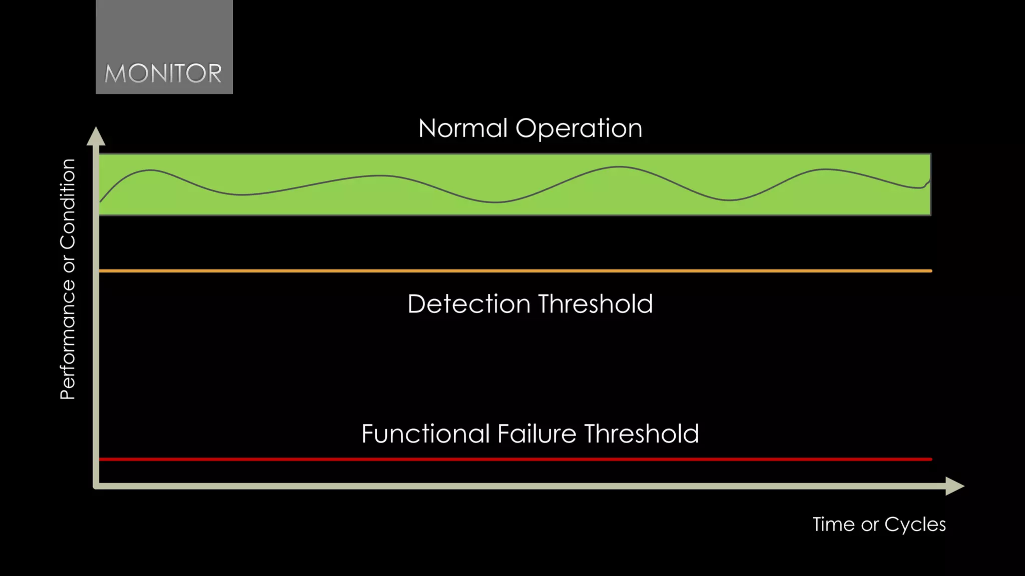 Introduction to integrated vehicle health management | PDF
