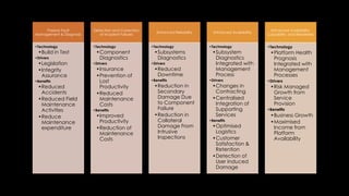 Introduction to integrated vehicle health management | PDF