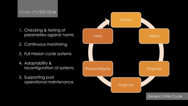 Introduction to integrated vehicle health management | PPT | Free Download